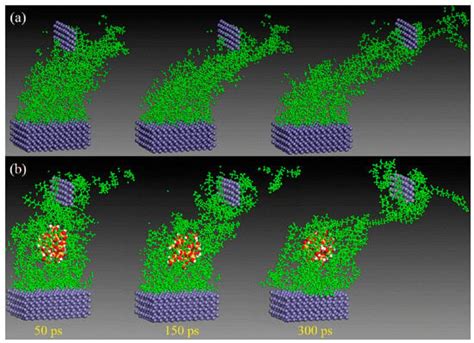 Molecular Dynamics Simulation On Polymer Tribology A Review