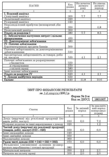 10 2 Фінансова звітність її склад та вимоги до неї Бібліотека