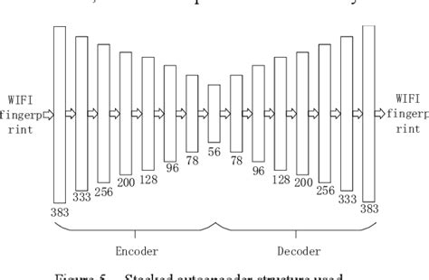 Figure 1 From Wifi Fingerprint Positioning Method Based On Fusion Of