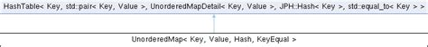 Jolt Physics Unorderedmap Class Template Reference