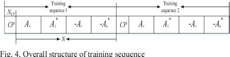 Figure 4 From A Joint Estimation Algorithm For Symbol Timing Offset And Carrier Frequency Offset