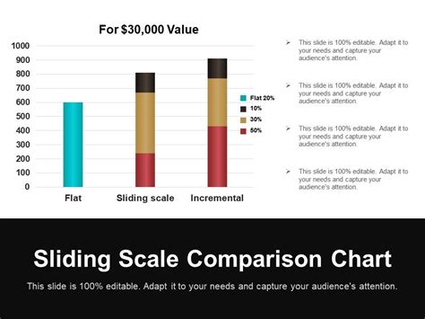 Sliding Scale Comparison Chart Powerpoint Ideas PowerPoint Templates Download PPT Background