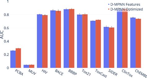 Figure From Are Learned Molecular Representations Ready For Prime Time Semantic Scholar