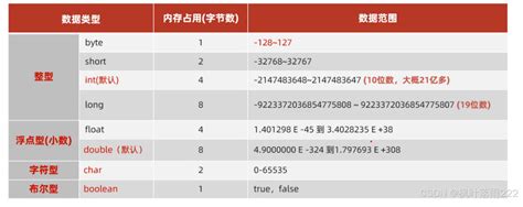 Java项目实战技巧(总结专栏)(未完待续java 实战演练开发常用工具技巧 Csdn博客 Java项目实战技巧(总结专栏)(未完待续java 实战演练开发常用工具技巧 Csdn博客