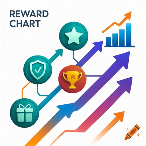 Risk Chart Concept Created On Craiyon