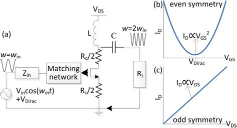 Even Odd Symmetry And The Conversion Efficiency Of Ideal And Practical
