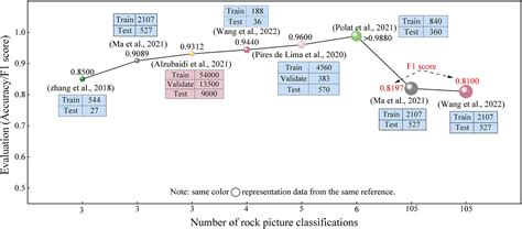 Precision Recognition Of Rock Thin Section Images With Multi‐head Self‐attention Convolutional