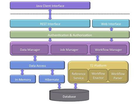 Spring Java основы и уроки для начинающих