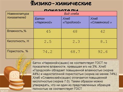 Проведение экспертной оценки качества хлеба реализуемых в магазинах потребительской кооперации и
