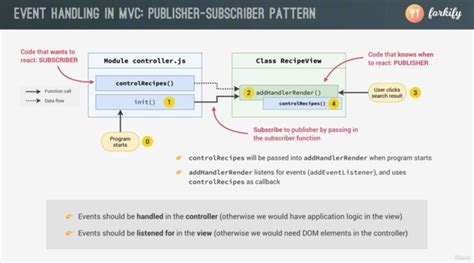 Ahmed Ayman On Linkedin 100daysofcode Javascriptdeveloper
