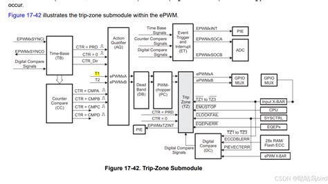 F280025c Epwm Csdn博客