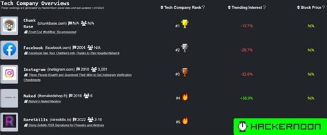 Tech Giants Give Longtime Employees A Massive Fu Hackernoon