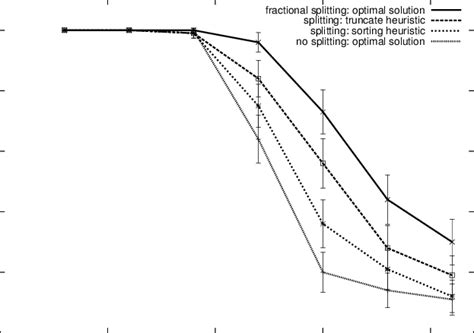 Provision And Protection IP Backbone Download Scientific Diagram
