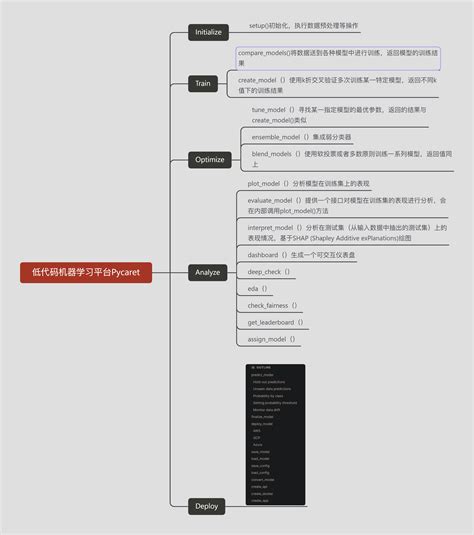 Pycaret 腾讯云开发者社区 腾讯云