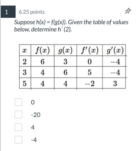 solved suppose h x f g x given the table of values