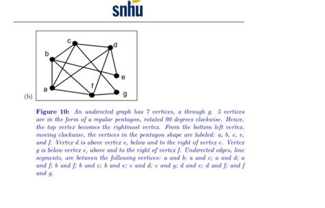 Solved Problem 4 For Parts A And B Below Find An Euler