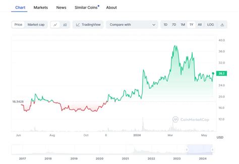 Etchash Algorithm Explained What You Need To Know Asic Marketplace
