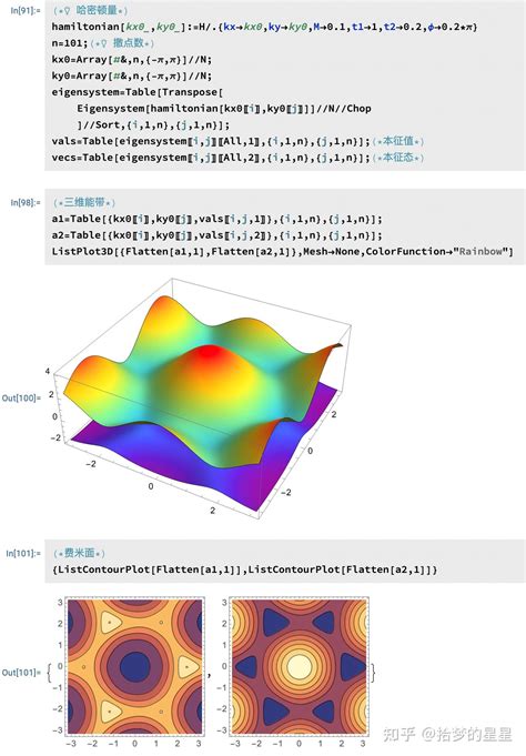 Mathematica数值求解tb模型代码汇总 知乎