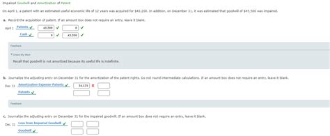 Solved Impaired Goodwill And Amortization Of Patent On April Chegg