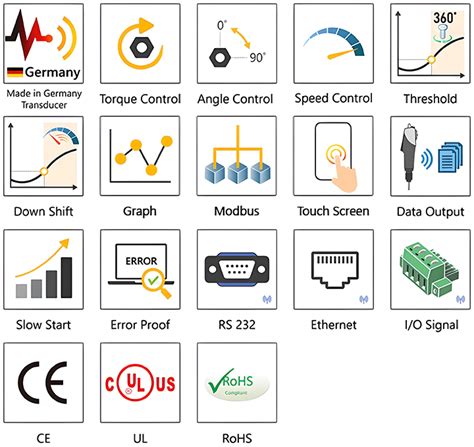 Smart Assembly Solutions Skylog Sdn Bhd