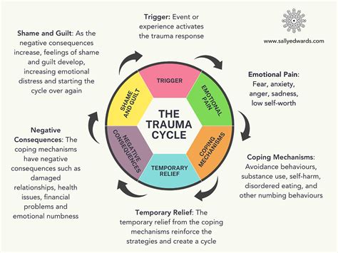 Healing The Past How To Recognise And Break Trauma Cycles