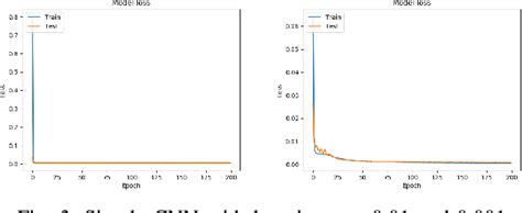 Figure 1 From Facial Keypoint Detection With Convolutional Neural Networks Semantic Scholar