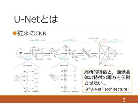 U Net Convolutional Networks For Biomedical Image Segmentationの紹介 Pptx Science