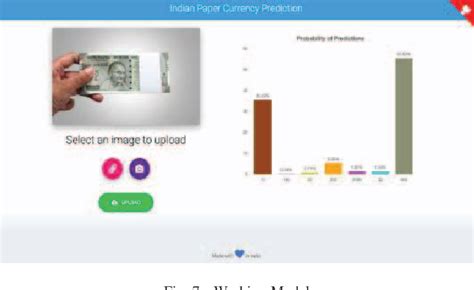 Figure 7 From Indian Currency Classification Using Deep Learning Techniques Semantic Scholar