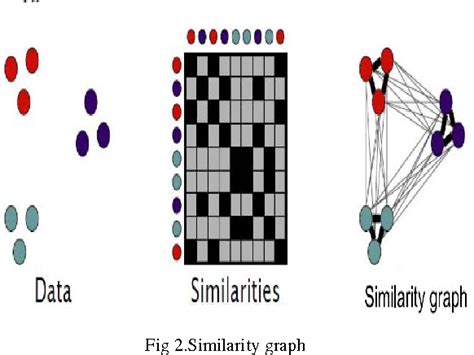 Figure 2 From Tumor Volume Calculation Of Brain From Mri Slices