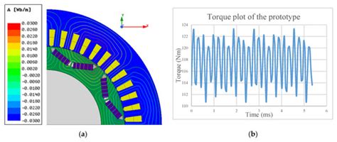 Applied Sciences Special Issue Computational Electromagnetism