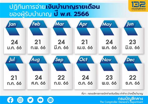 ปฏิทินเงินเดือน ปี 2566 ข้าราชการ ผู้รับเงินบำนาญ ลูกจ้างประจำ เงินออก