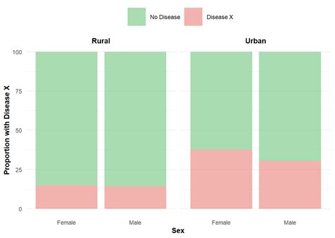 Bayes Town A Place Of Data Simulation Everythingdata