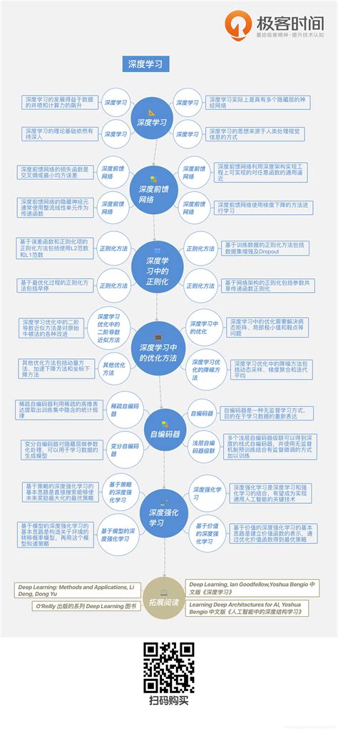 知识图谱：it行业20张高清架构技能图谱知识图谱 高清 Csdn博客