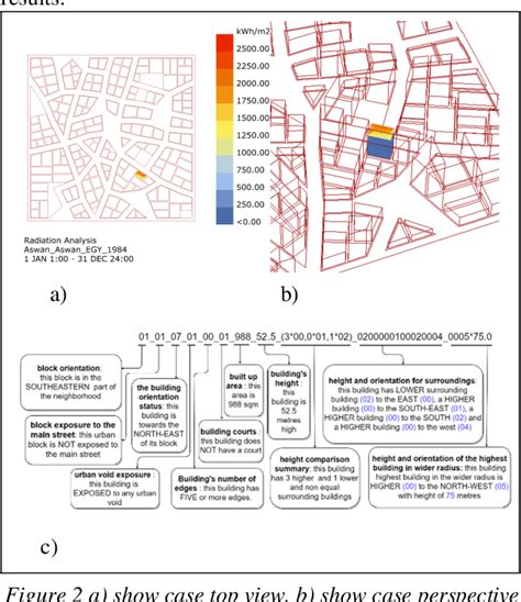 Figure 2 From Predicting Solar Radiation With Artificial Neural Network Based On Urban