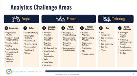 Thom Ives Phd On Linkedin Data Analytics Datascience