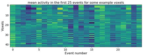 Event Segmentation — Naturalistic Data Analysis