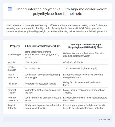 Fiber Reinforced Polymer Vs Ultra High Molecular Weight Polyethylene