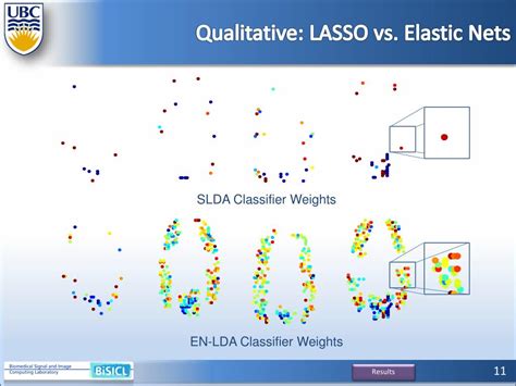 Ppt Generalized Sparse Classifiers For Decoding Cognitive States In Fmri Powerpoint