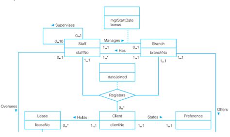Solved Draw An Entity Relationship Diagram ERD Based On Chegg