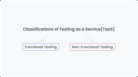 What Is Testing As A Service What Why And When To Implement Deviqa