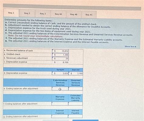 Solved Req Req Determine Amounts For The Following Chegg Com
