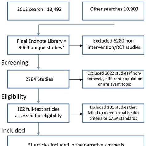 The Journal Of Sex Research