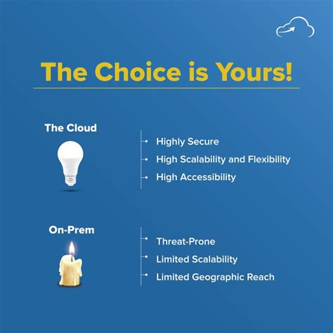 Cloudthat Bangladesh On Linkedin Cloudmigration Cloudconsulting Movetothecloud