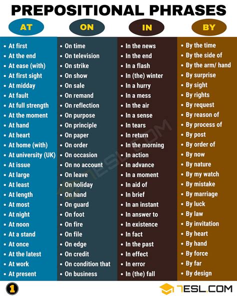 Prepositions A Complete Grammar Guide With Preposition Examples Artofit