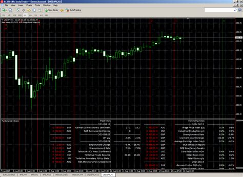 New Fundamental Indicator And Fundamental Trader Trading Systems 14