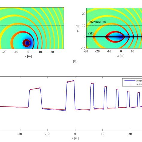1 Electrodynamic Transducer Translated And Edited Original Source Download Scientific