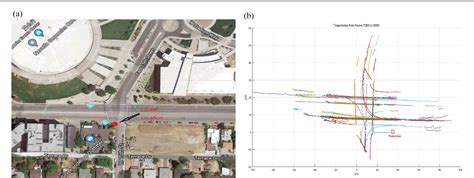 Figure 10 From Vehicle Detection And Tracking In Complex Traffic Circumstances With Roadside