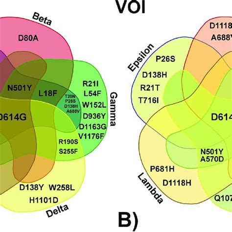 Compiled Data Table 1 And Fig 1d Venn Diagram Showing The Shared Download Scientific Diagram