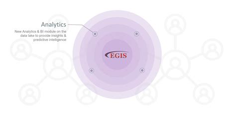 Egis Platform Products And Solutions Egis Healthcare Technologies