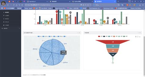 Python数据可视化分析项目（boss直聘数据可视化分析）python可视化项目 Csdn博客